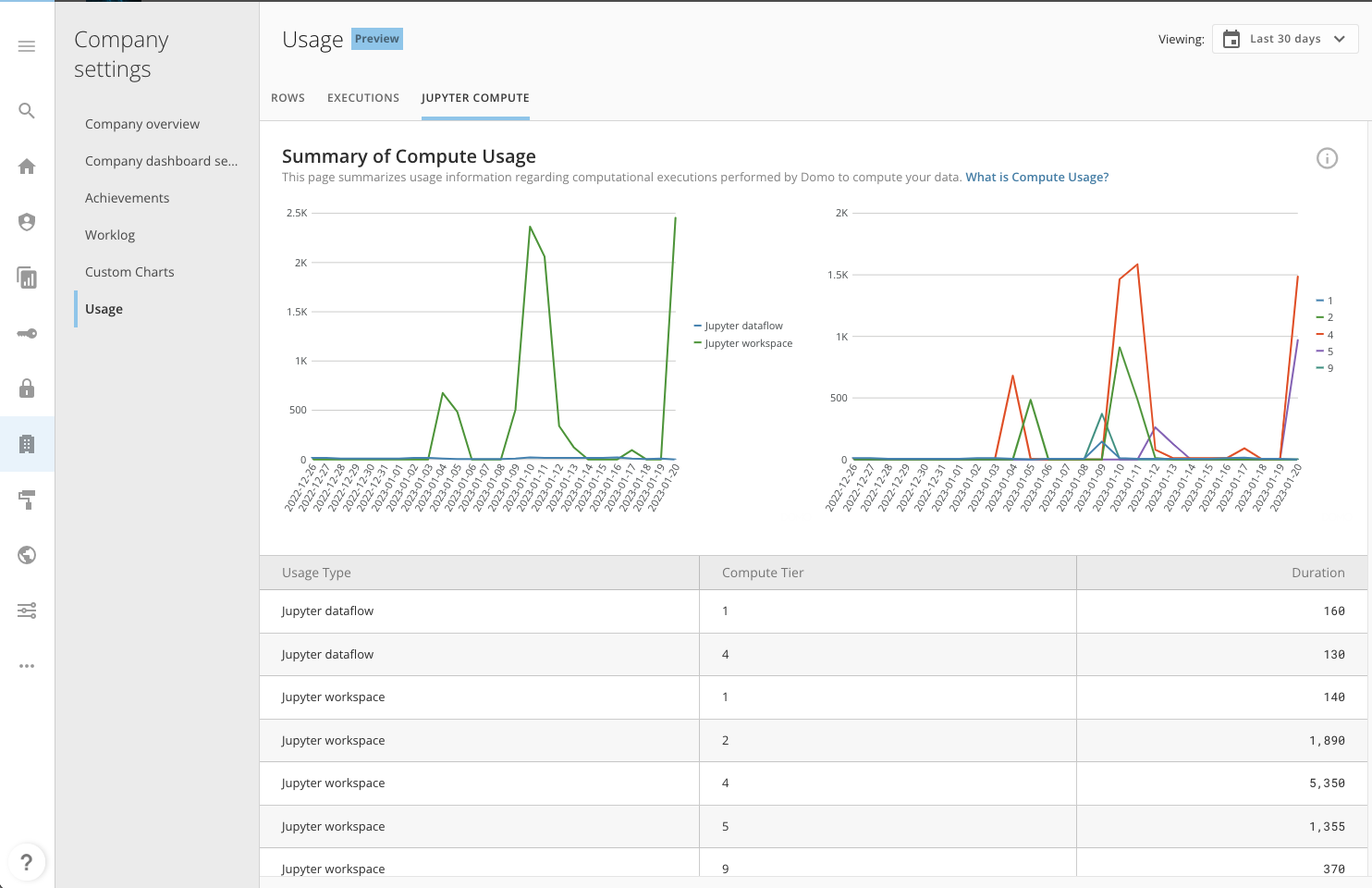 Jupyter Workspaces | User Guide