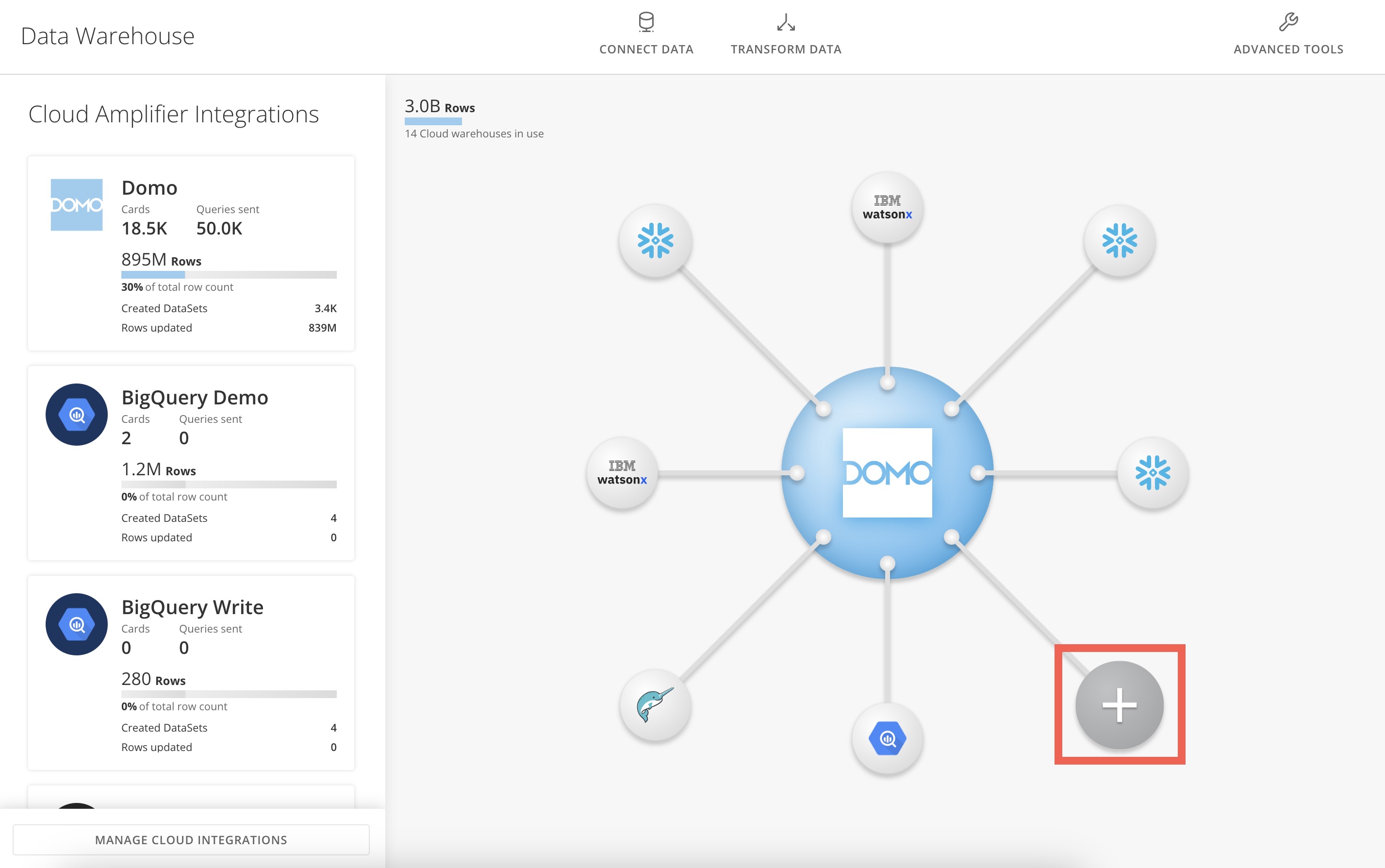 > Domo on Snowflake (RECOMMENDED)