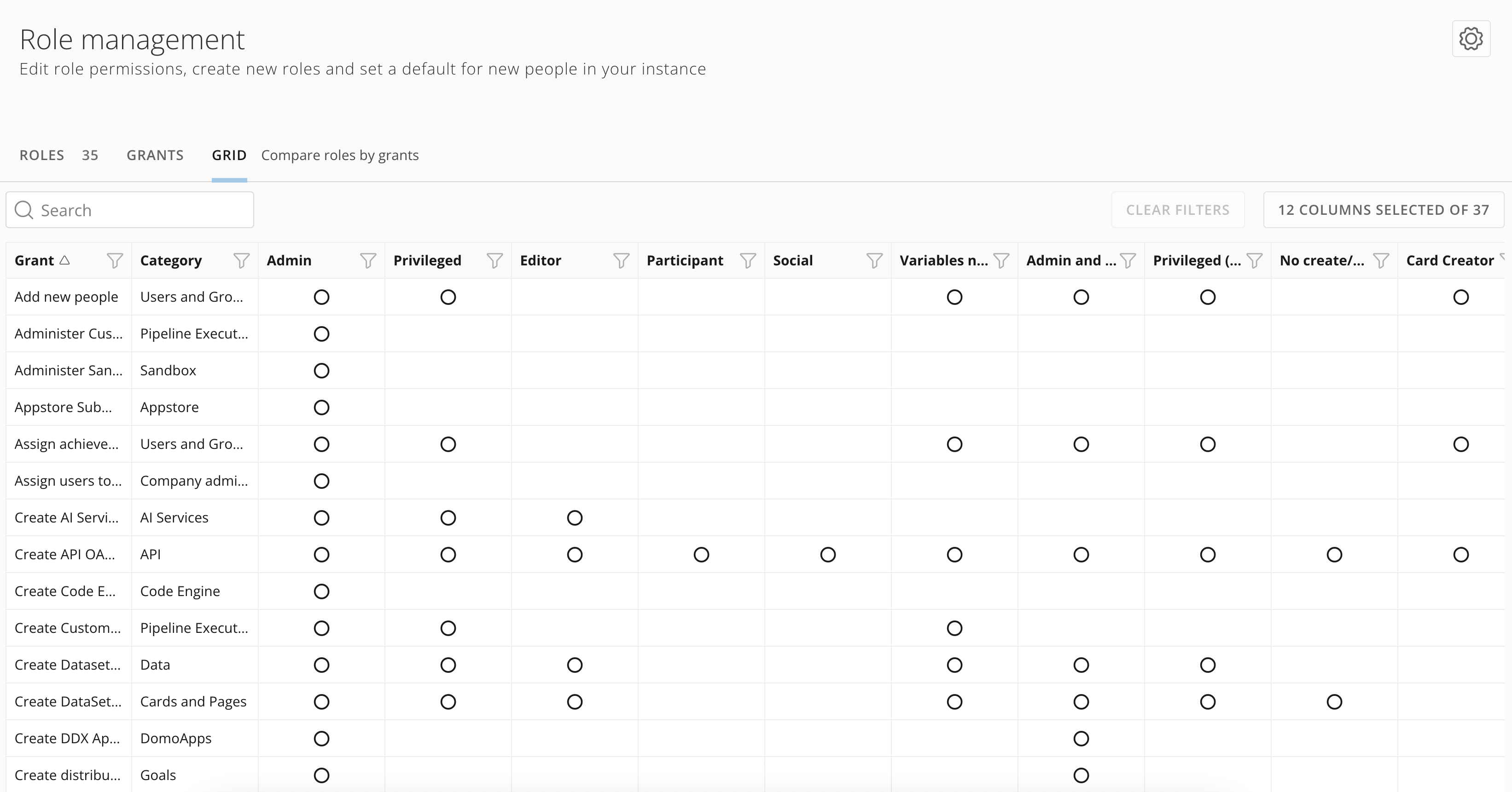 Manage User Roles and Grants