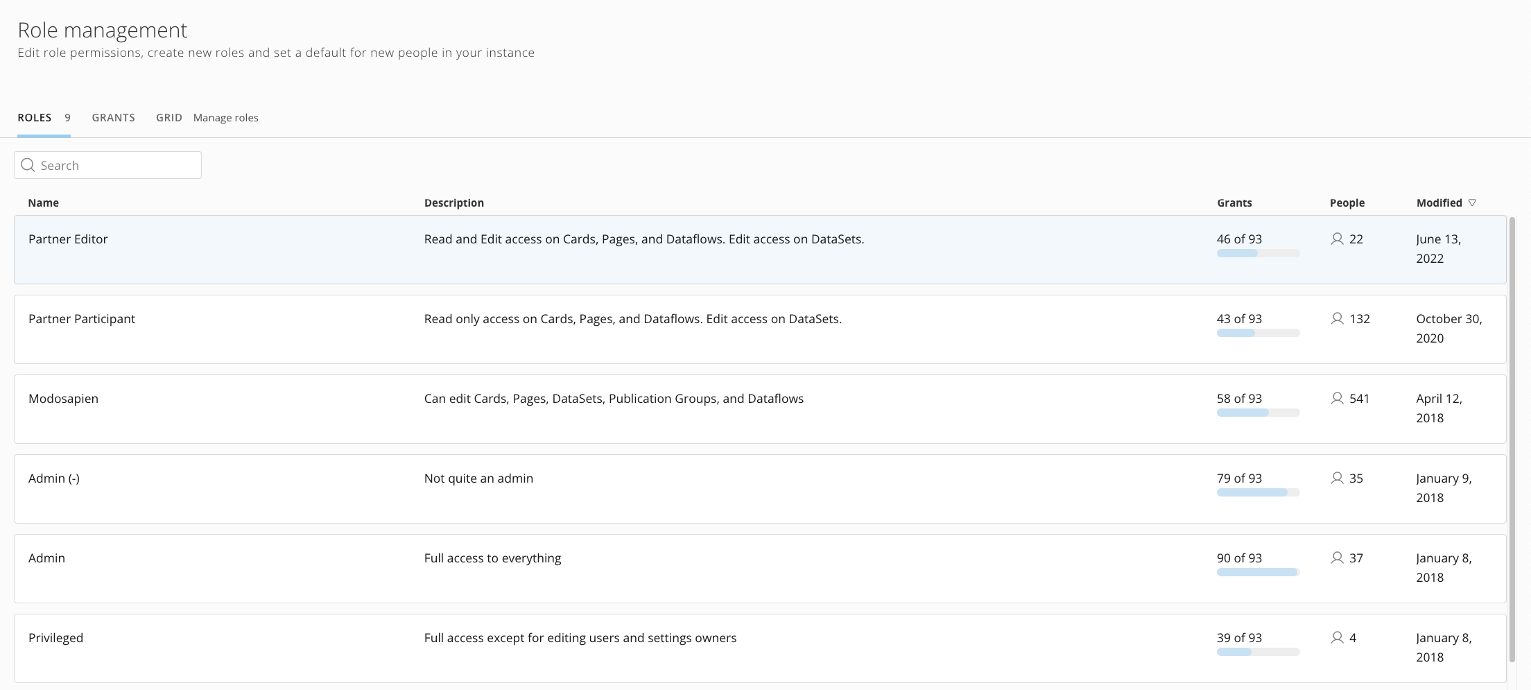 Manage User Roles and Grants