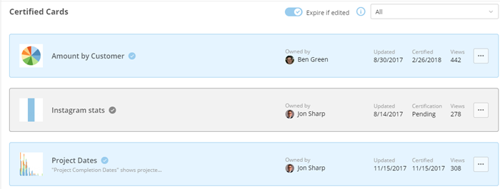 Certifying Cards and DataSets