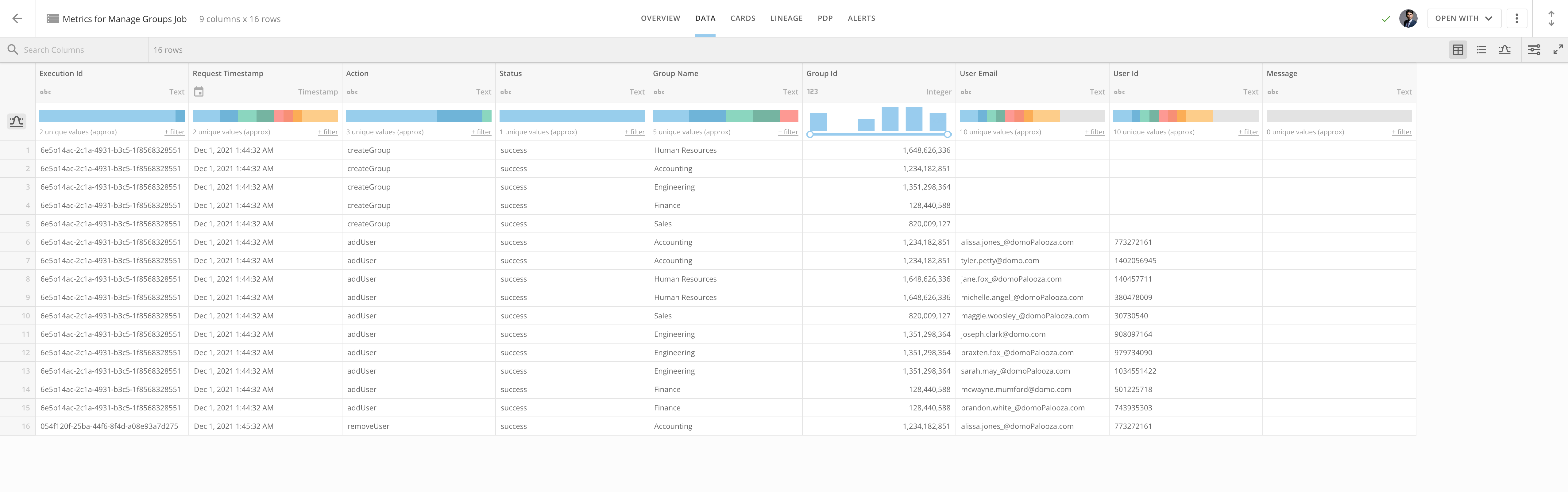 Governance Toolkit: Group Management