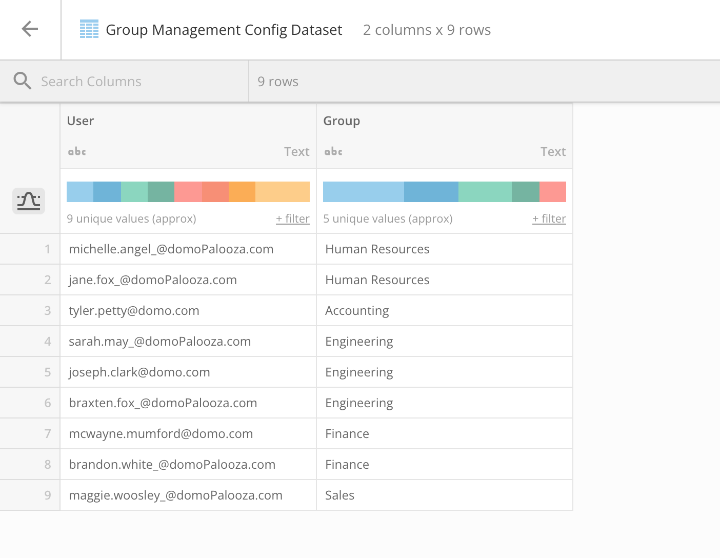 Governance Toolkit: Group Management