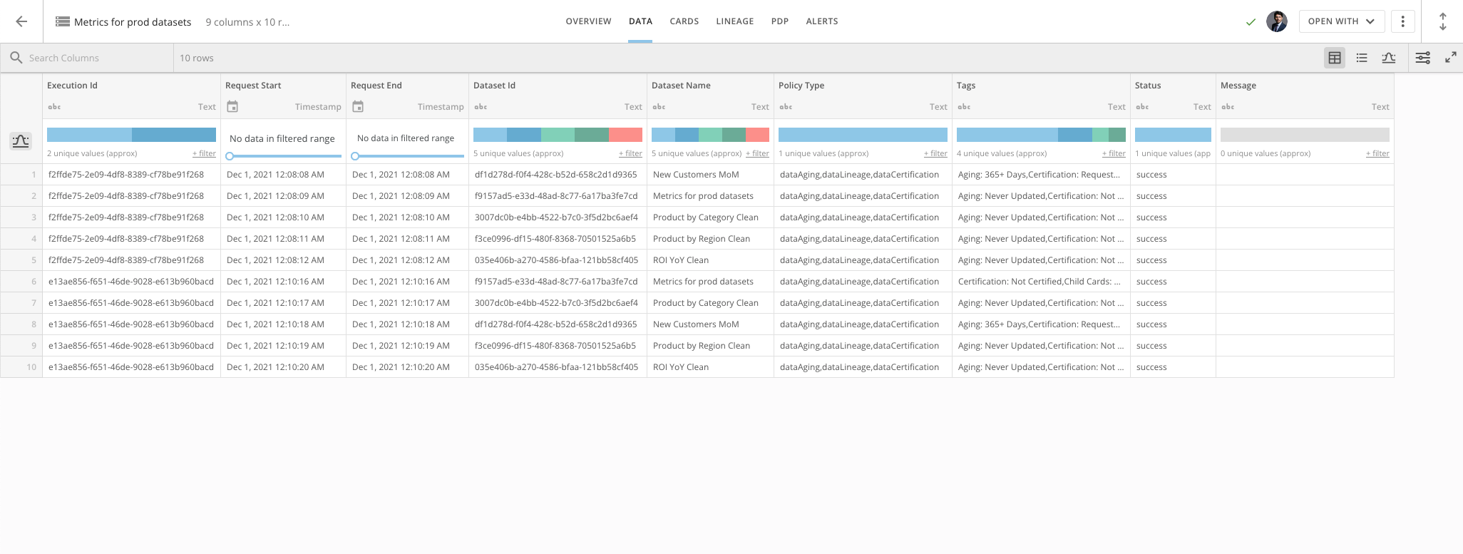 Governance Toolkit: DataSet Tagging