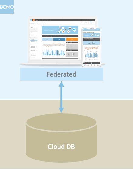 Using the Federated Data Solution
