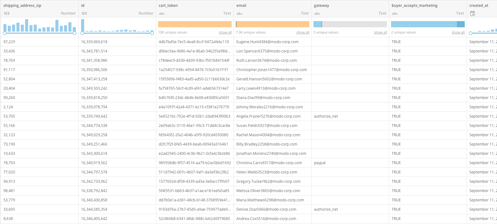 Sample Data Connector