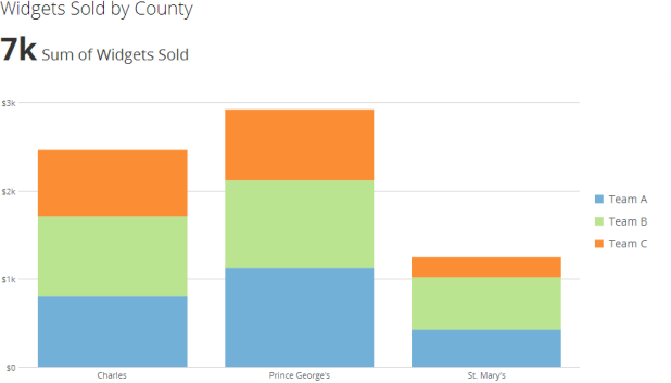 Card Details View Layout