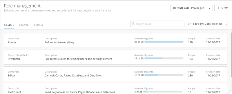 Managing Custom Roles