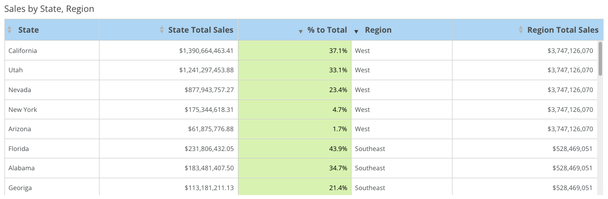 Beast Mode FIXED Functions