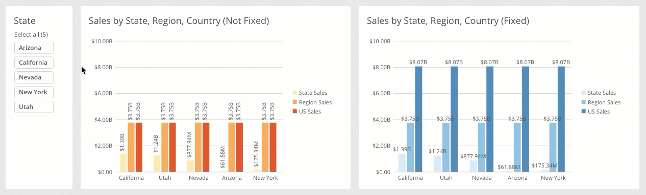 Beast Mode FIXED Functions