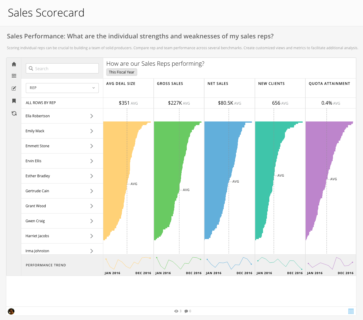Sales Scorecard App