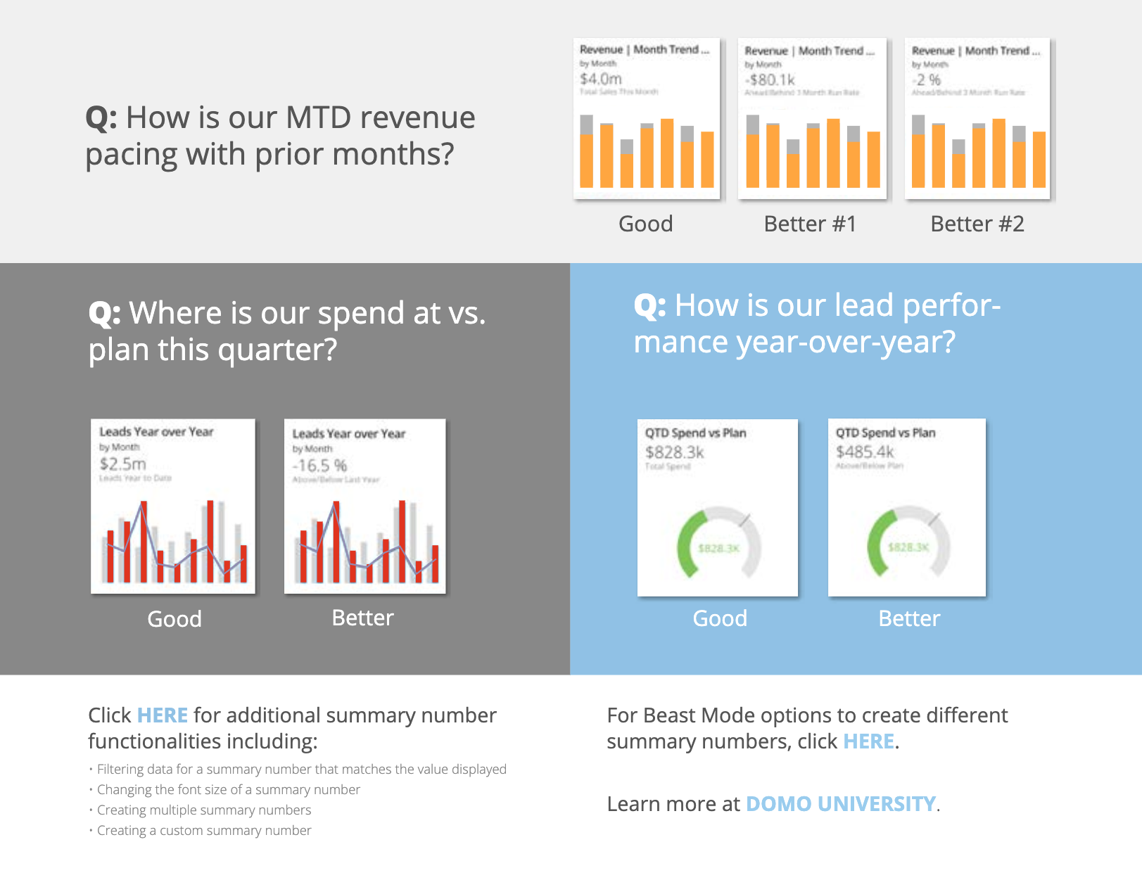 Effective Summary Numbers