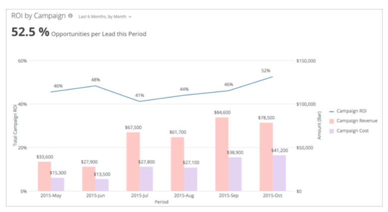 Dashboard Optimization Best Practices