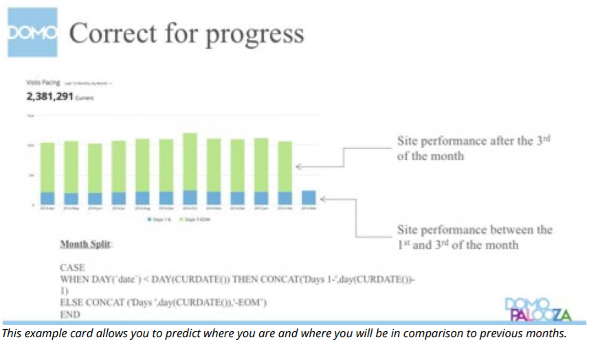 Dashboard Optimization Best Practices – NavMD