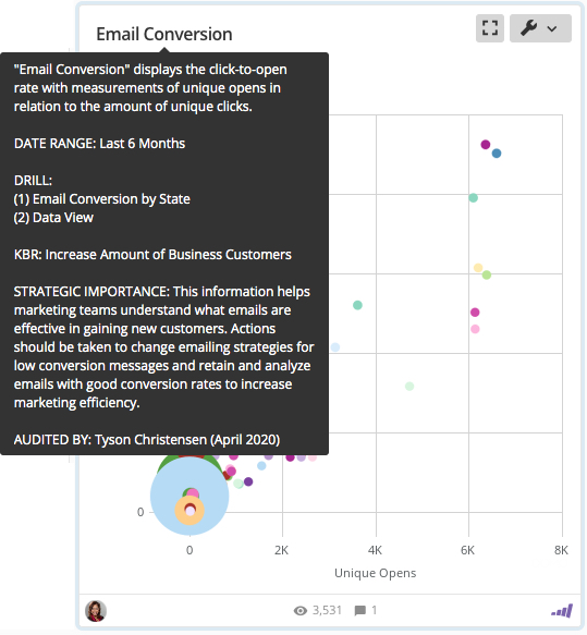 Best Practices for Creating Visualization Cards