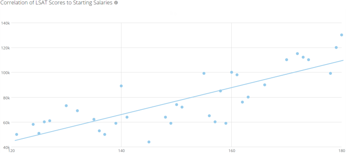 Best Practices for Choosing Chart Types