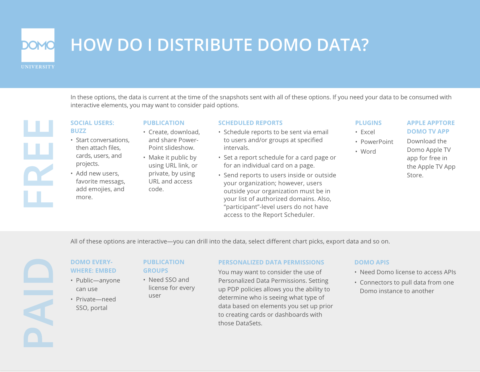 How Do I Distribute Domo Data?