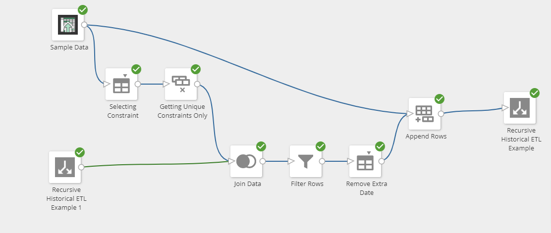 Creating a Recursive/Snapshot DataFlow in Magic ETL