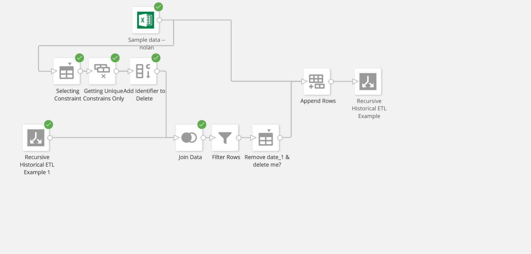 Creating a Recursive/Snapshot Old Magic ETL DataFlow