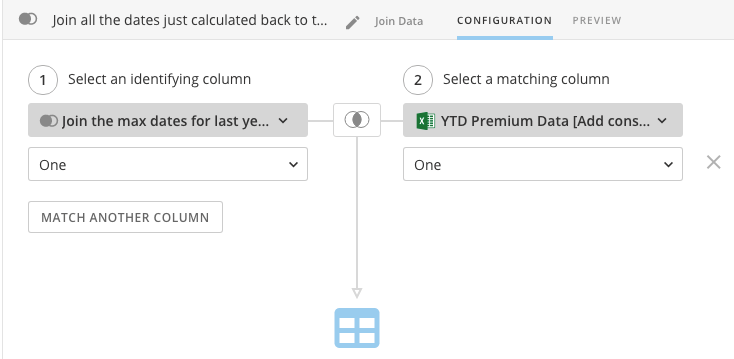 Archiving Historical Data Using a DataFlow
