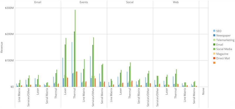 Applying DataSet Columns to Your Chart