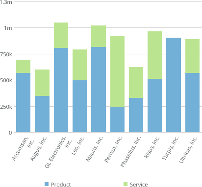Applying DataSet Columns to Your Chart