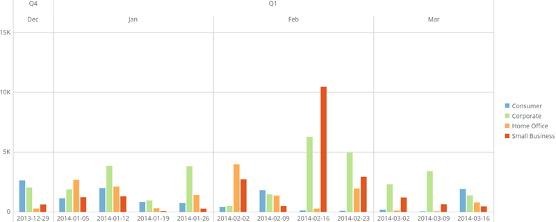 Applying DataSet Columns to Your Chart