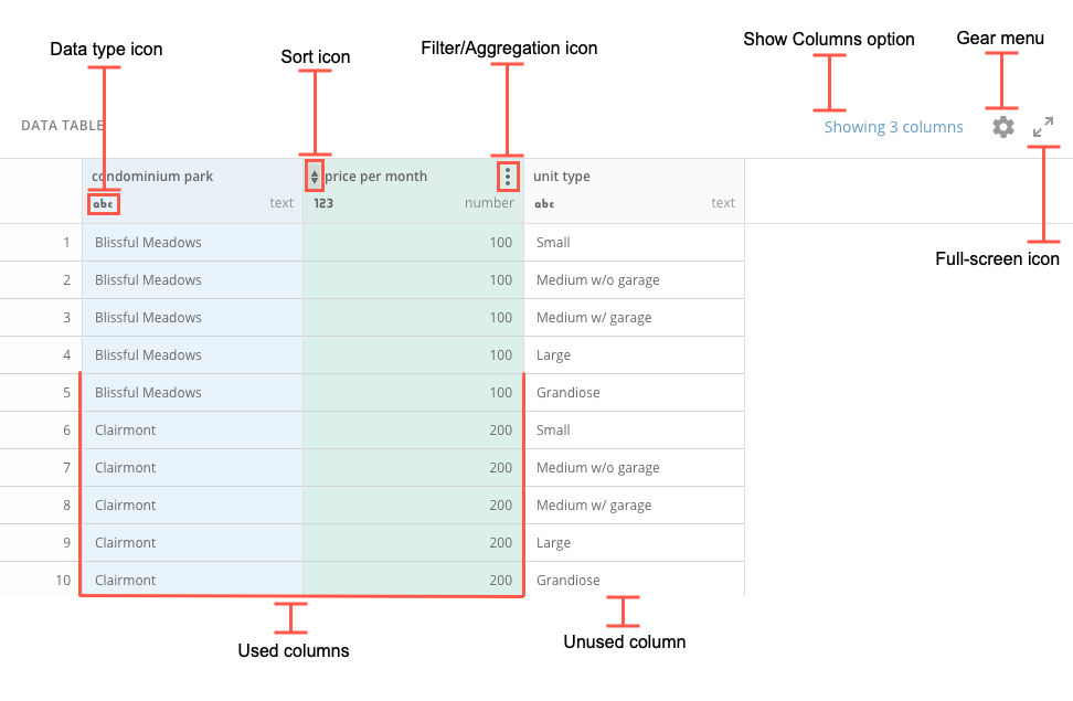 Understanding the Data Table in Analyzer
