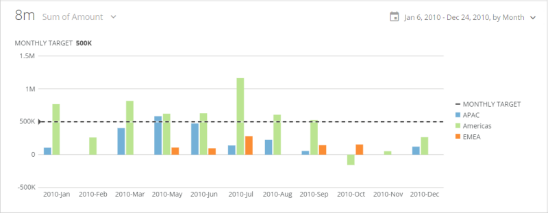 Adding a Goal Line to Your Chart