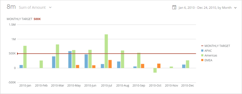 Adding a Goal Line to Your Chart