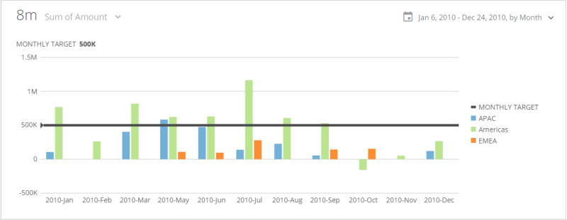 Adding a Goal Line to Your Chart