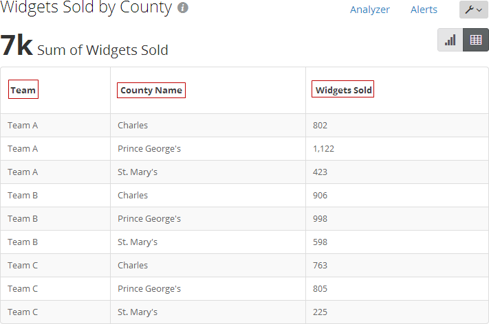 Editing the Column Header Labels for Your Chart Table View