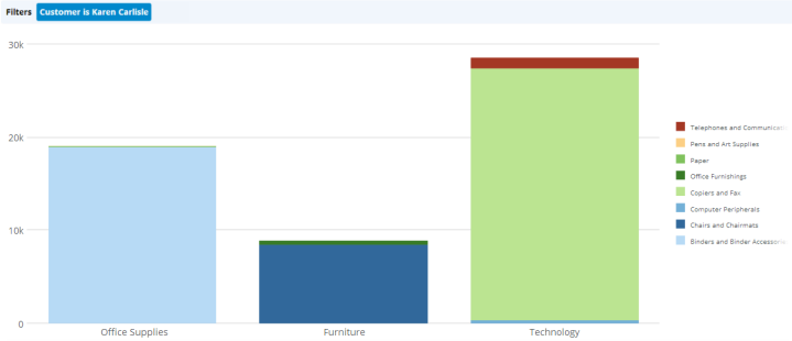 Adding a Drill Path to Your Chart