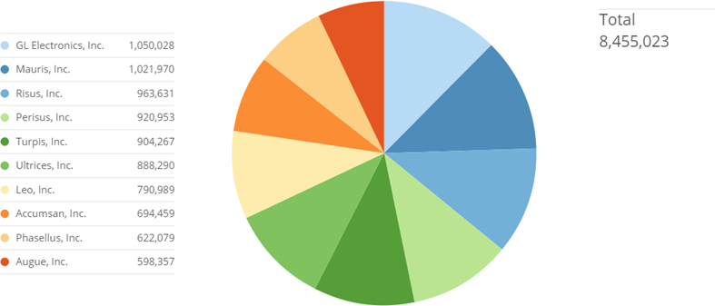 Properties for Pie-Type Charts