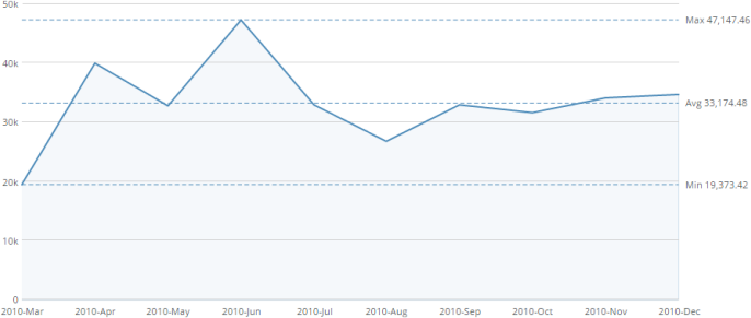 Adding Filters to Your Chart