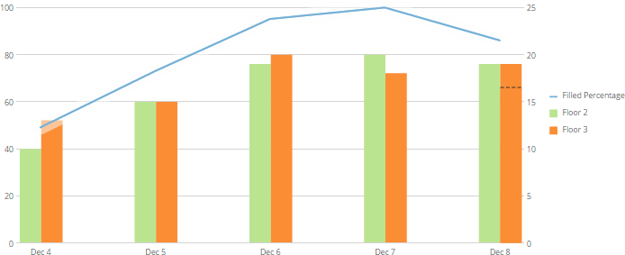 Properties for Line Charts