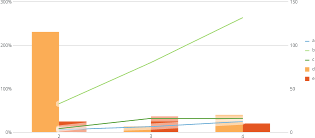 Properties for Line Charts
