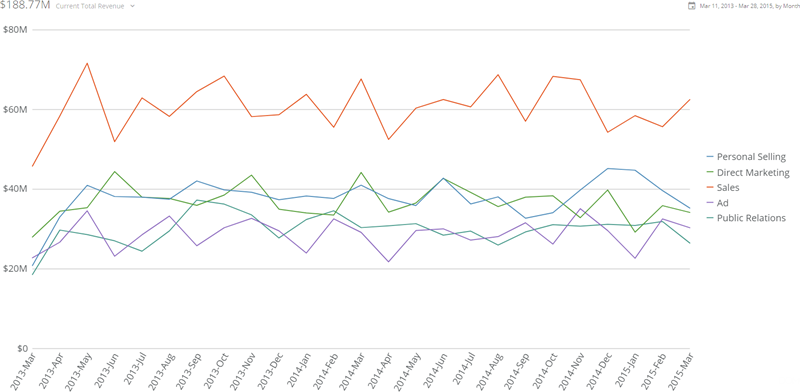 Properties for Line Charts