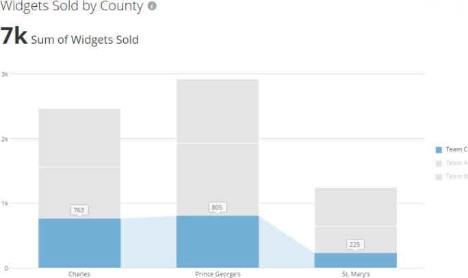 Properties for Line Charts