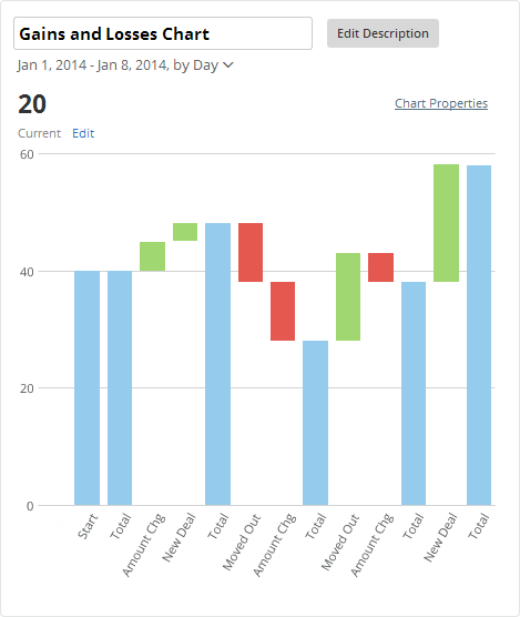Waterfall Chart Why Would I Use A Cascade/Waterfall Chart? Mekko