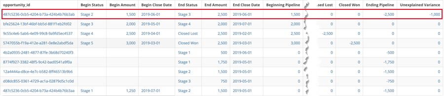 Waterfall Chart