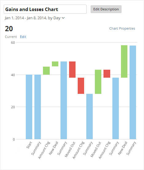Waterfall Chart