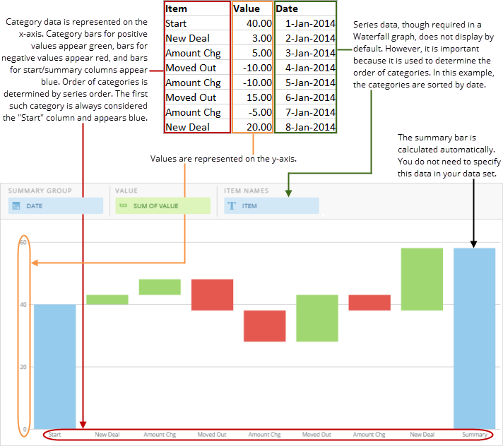 Waterfall Chart