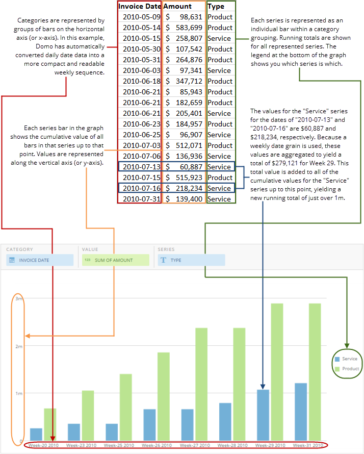 Running Total Grouped Bar Chart