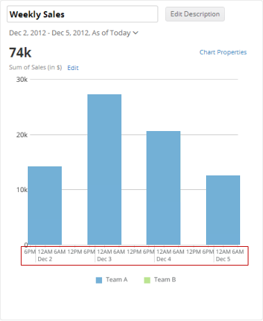 Running Total Bar Chart