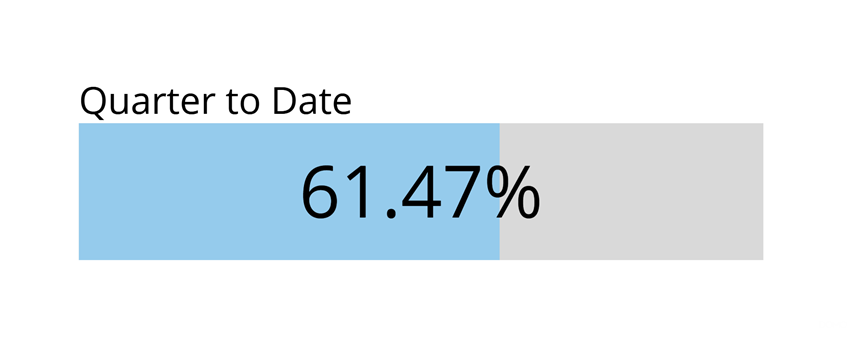 Period-over-Period Charts