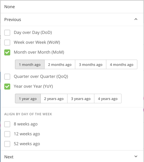Period-over-Period Charts