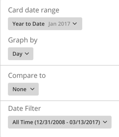 Period-over-Period Charts