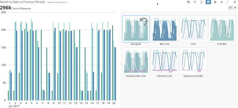 Period-over-Period Charts