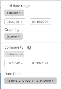 Period-over-Period Charts